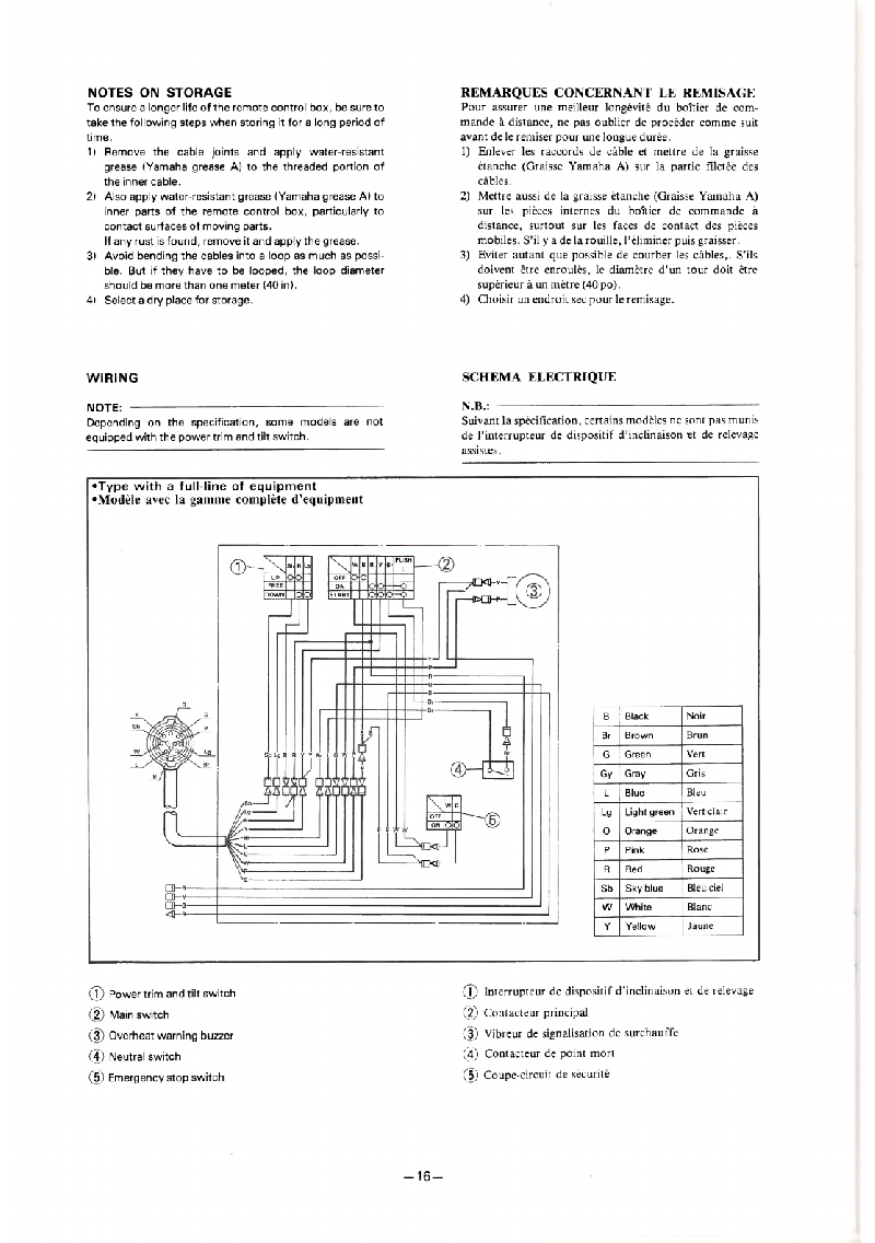 Yamaha Outboards 703 Remote Control Operation manual PDF View/Download ...